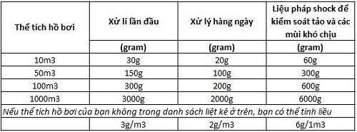 Chlorine Tosoh Niclon – Hóa chất khử trùng, khử mùi nước hồ bơi, ao ...